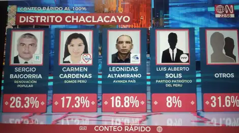 Elecciones 2022: Alejandra Baigorria festeja que su papá ganó la ...