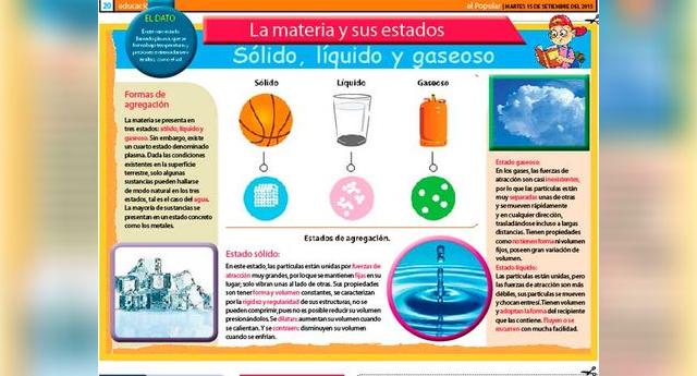 Conoce sobre la materia y sus estados: sólido, líquido y gaseoso ...