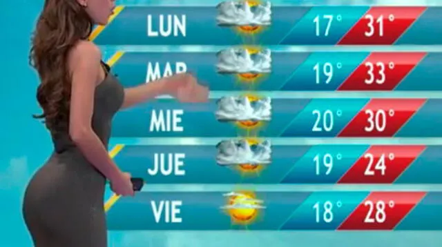 YouTube: presentadora del clima alborotó las redes sociales por esta ...