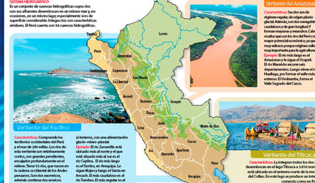 Lagos y ríos del Perú | El Popular