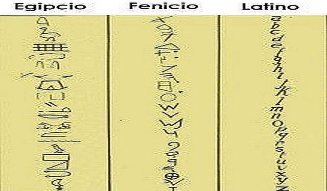 Fenicios: quiénes son, en qué se especializan, qué inventaron, Las ...